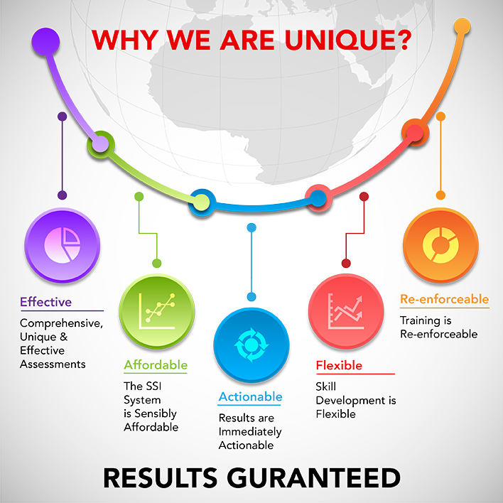 Success Story Global - Home